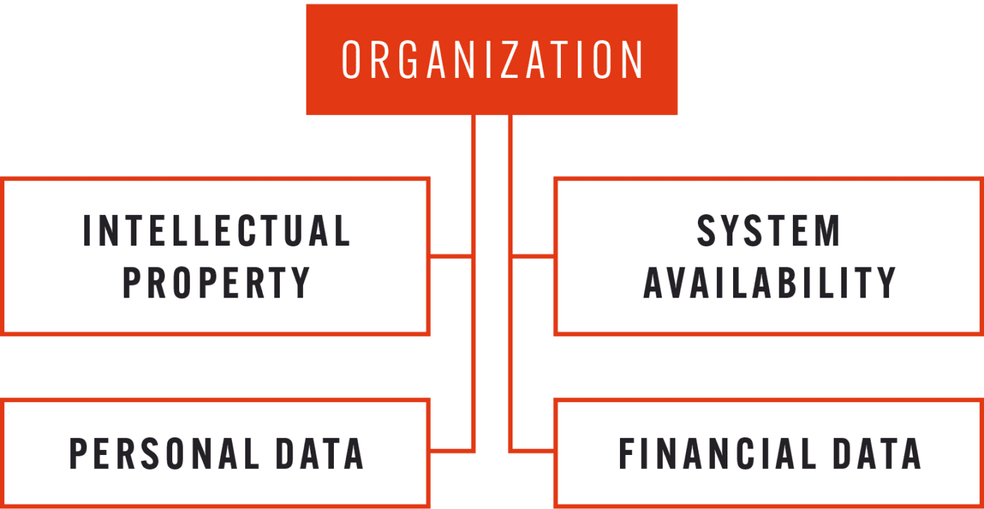 Threat Models: 5 Steps To Building A Threat Model - SL Cyber