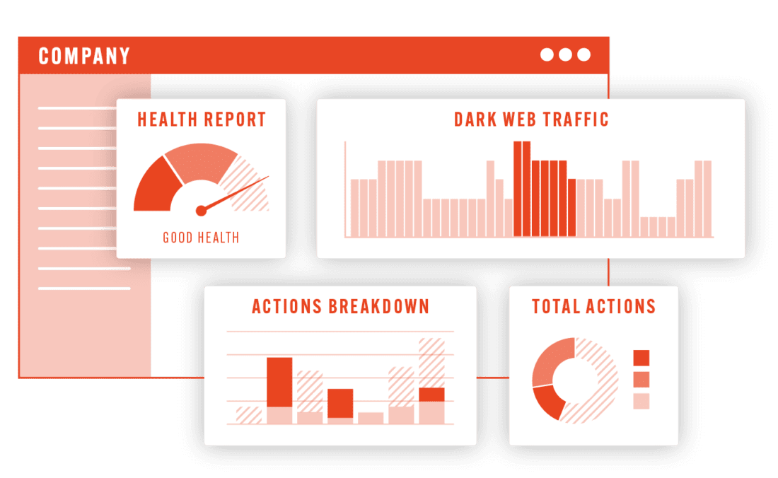 Dark Web Risk Report - Find out your dark web exposure › Searchlight Cyber